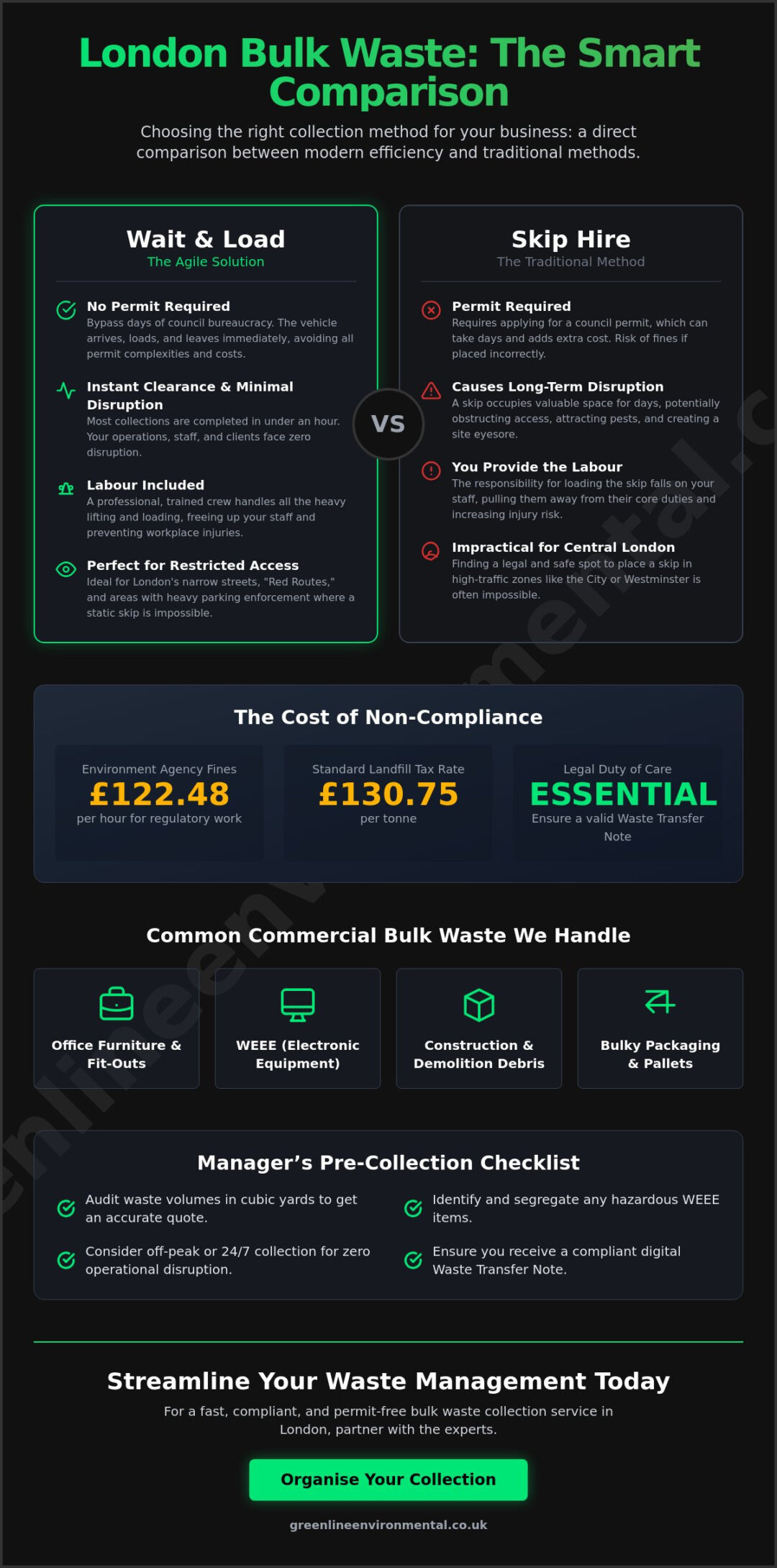 Commercial Bulk Waste Collection London: The Business Buying Guide 2026