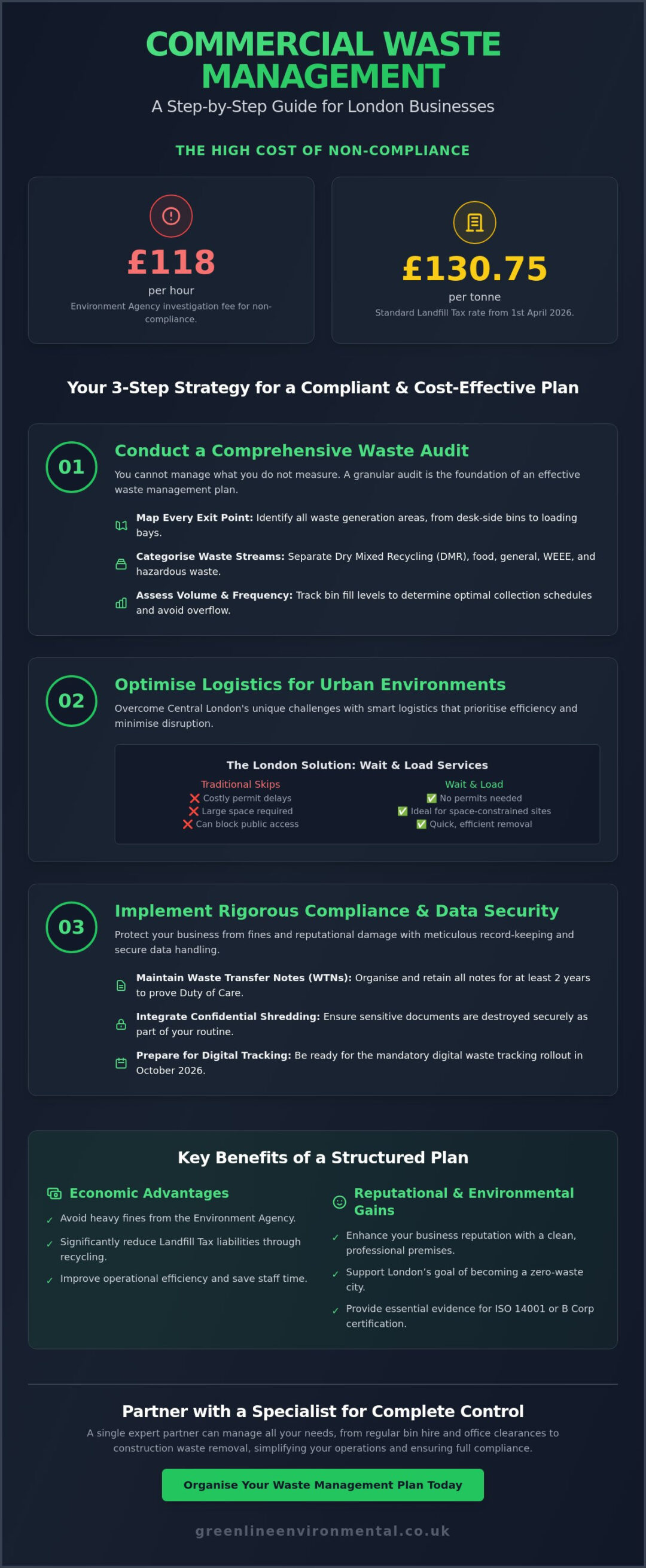 How to Create an Effective Commercial Waste Management Plan for London ...