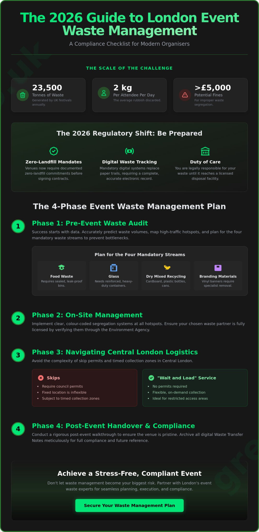 The Essential Event Waste Management Plan Checklist for 2026